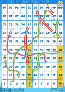 Using Snakes and Ladders game to teach multiplication tables - Fun2Do Labs