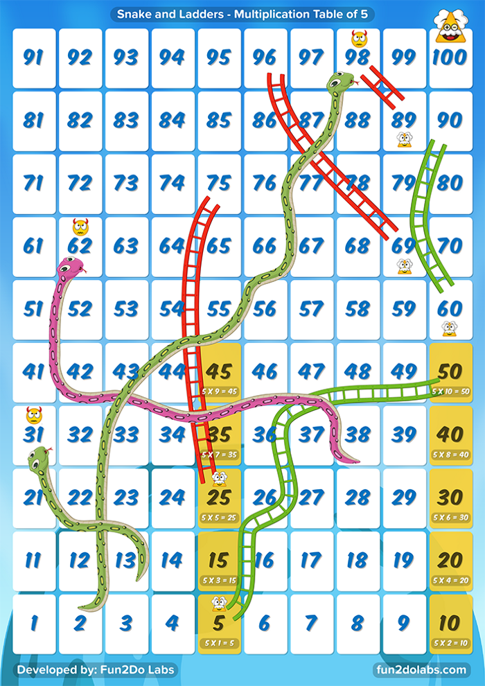 Using Snakes and Ladders game to teach multiplication tables - Fun2Do Labs