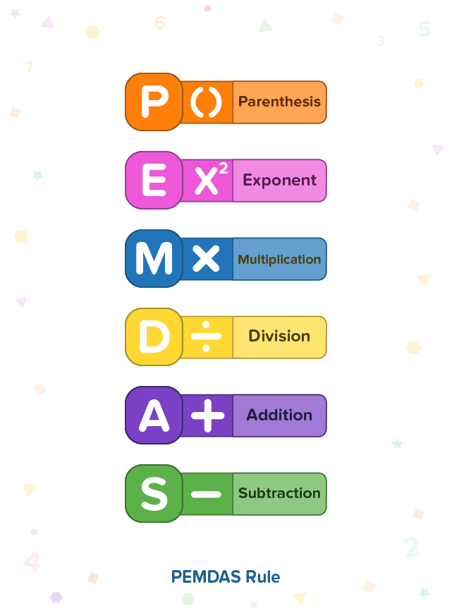 Exponent And Order Of Operations Puzzles PEMDAS | Importance, Order Of